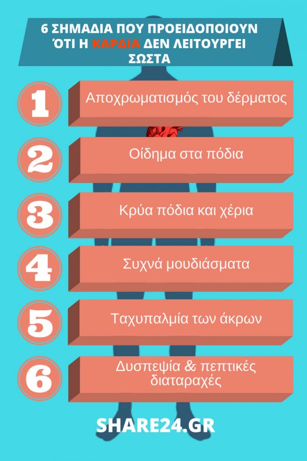 10 Σημάδια που Προειδοποιούν ότι η Καρδιά δεν Λειτουργεί Σωστά και ...